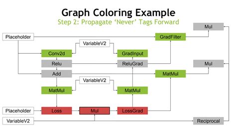 Rfc Relay Fp32 Fp16 Model Support Pre Rfc Apache Tvm Discuss