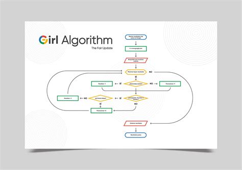 Esta campaña pide a Google que cambie su algoritmo