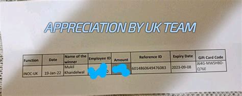 Mukil Khandelwal On Linkedin Newyear2023 Team Motivation Appreciations Recognitionawards…