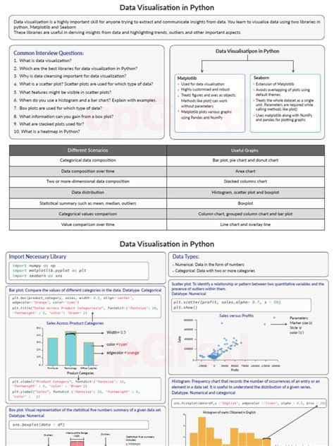 content final draft data visualisation in python 1 pdf