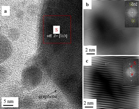 Tem A Lattice Image And Bc 2d Forward Inset And Inverse Fourier Download Scientific Diagram