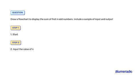 SOLVED Draw A Flowchart To Display The Sum Of First N Odd Numbers Include A Sample Of Input