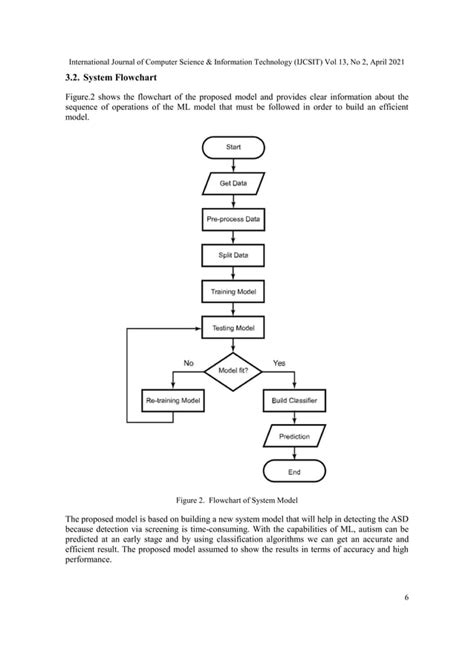Newly Proposed Technique For Autism Spectrum Disorder Based Machine Learning Pdf