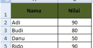 Fungsi Sum Pada Excel