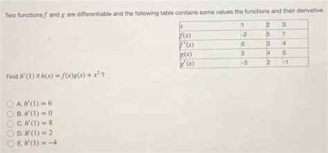 Solved Two Functions F And G Are Differentiable And The
