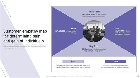 Customer Empathy Map Powerpoint PPT Template Bundles PPT Template