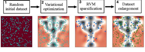 Illustration Of The Bootstrapping Algorithm For The 2d Target Function