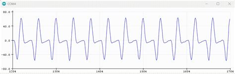 Flutter How To Stop A Line Chart Fluttering Stack Overflow