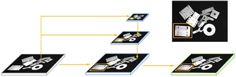Figure From Multi Class Industrial Texture Less Object Detection Method In Cluttered And