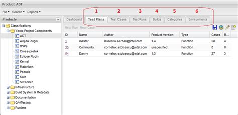 14 Best Open Source Test Management Tools Reviewed In 2025 The Cto Club