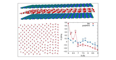Edge Driven Phase Transitions In 2d Ice The Journal Of Physical