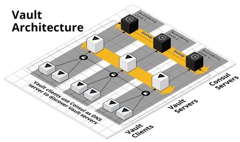 Setup And Configure Hashicorp Vault By Joelchan Fiverr