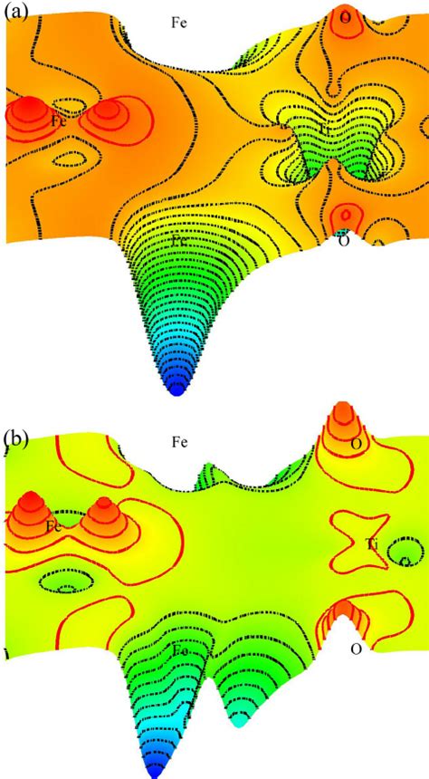Contour Plot In The 010 Plane Of The Induced Spin Density At The Left