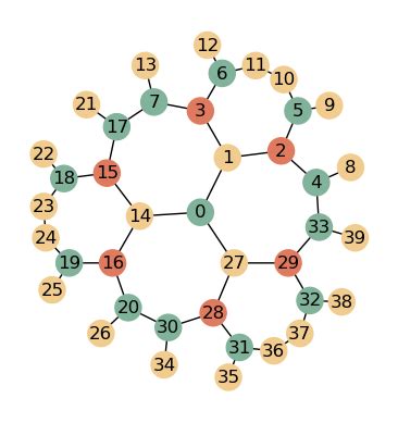 Graph Kernels Hypertiling Documentation