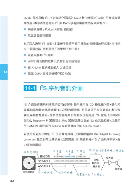 超圖解 Esp32 深度實作