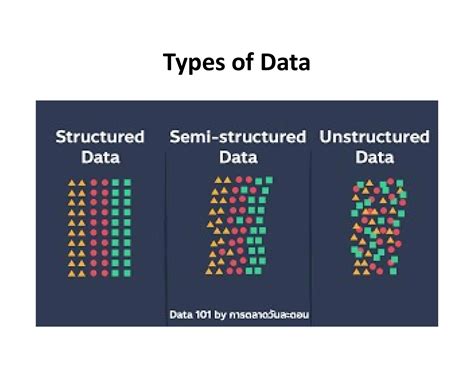 Introduction To Data Analytics Aktu Unit 1 Pdf