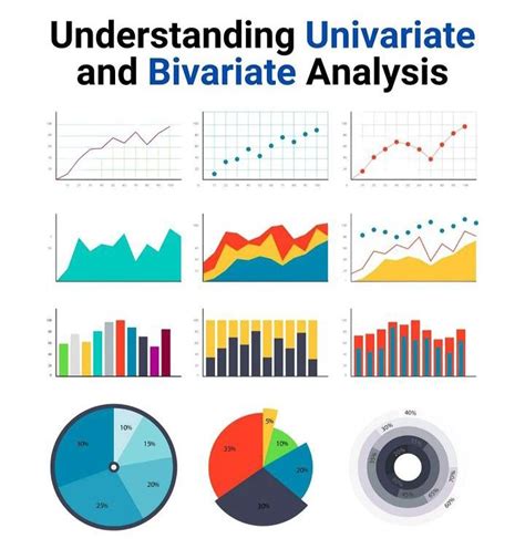 Rizwana Malik On Linkedin Datascience Machinelearning Ai Univariate