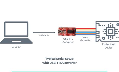 wiser wireless serial device pair