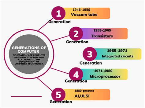 generation of computer ck kumari medium
