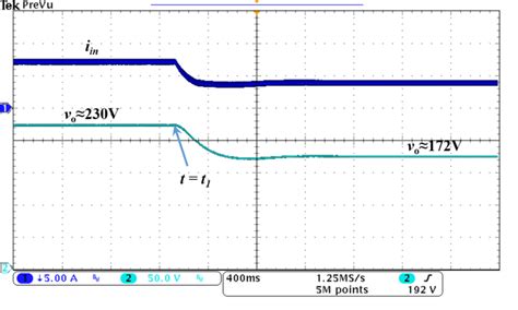 Output Voltage Vo And Input Current Iin Of The Converter For A