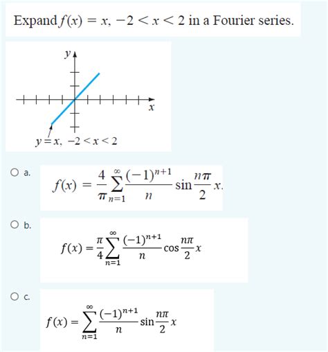 Solved Expand F X X 2 Chegg Com