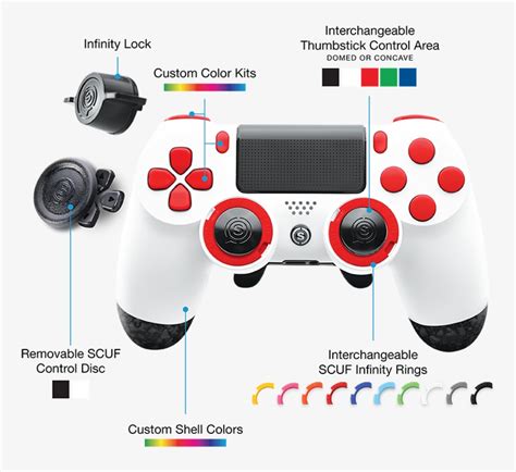 Ps Controller Diagram Beaumi Nl U Custom Ps Scuf Controller X PNG Download