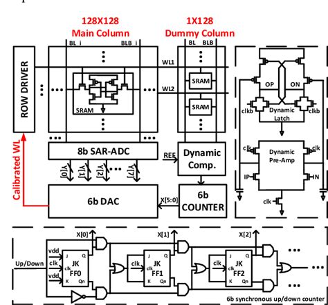 Figure 1 From Temperature Compensation On Sram Based Computation In
