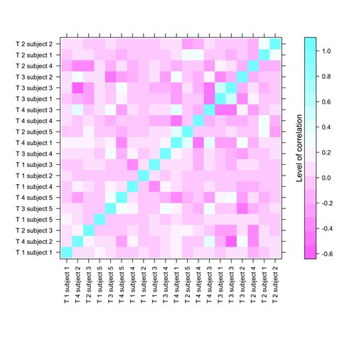 Selection Reverse Engineering And Prediction In Cascade Networks • Cascade