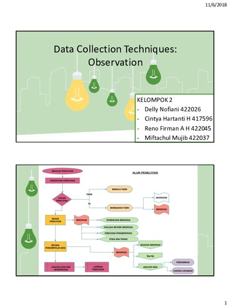 Pdf Observation Data Collection Method