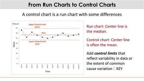 Ppt Control Charts Theory And Use Powerpoint Presentation Free Ppt Control Charts Theory And Use Powerpoint Presentation Free