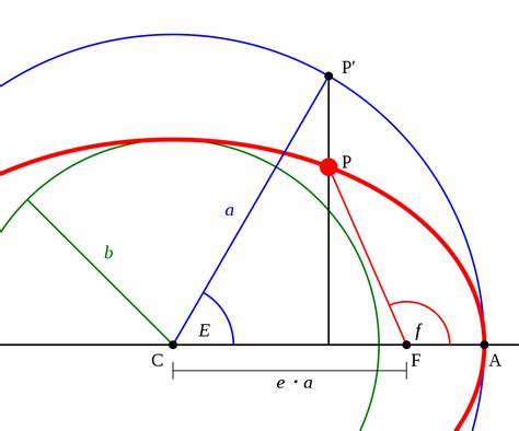 Amazon Web Services How Can I Add A Custom Message Attribute To The Sns Notification Sent By A
