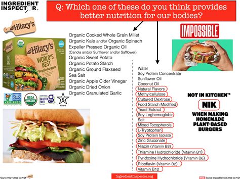 Whats In Burger Kings Impossible Whopper — Ingredient Inspector