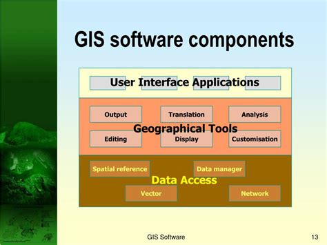 Ppt Gis Software Powerpoint Presentation Free Download Id4847257