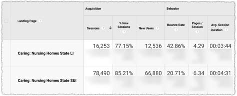 data secrets of the index coverage report