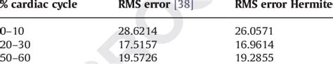 Reconstruction Rms Error Download Table