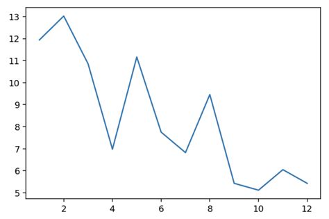 Creating Animated Charts In Python FC Python