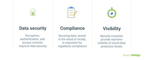 3 Data Protection Technologies You Urgently Need Backup Encryption And Blockchain