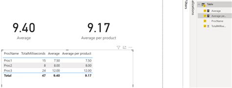 Solved How To Perform An Average Of An Average Microsoft Fabric Community