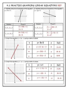 Graphing Linear Equations Using A Table Of Values By MathwithCress