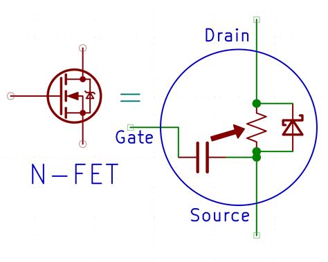 Fet The Friendly Efficient Transistor