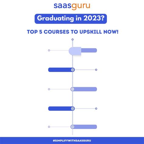 Saasguru On Linkedin Saasguru Learningplatform Skills Graduation