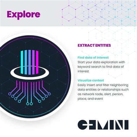 Gemini Data Inc On Linkedin Data Datavisualization Digital