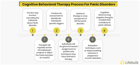 Cbt For Panic Disorder How Effective Cbt For Severe Panic Attacks