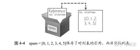 python 列表引用 知乎