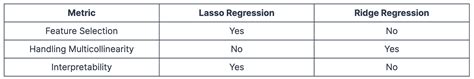 Pca Vs Lda — No More Confusion Introduction By Seshu Kumar