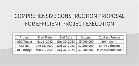 Comprehensive Construction Proposal For Efficient Project Execution
