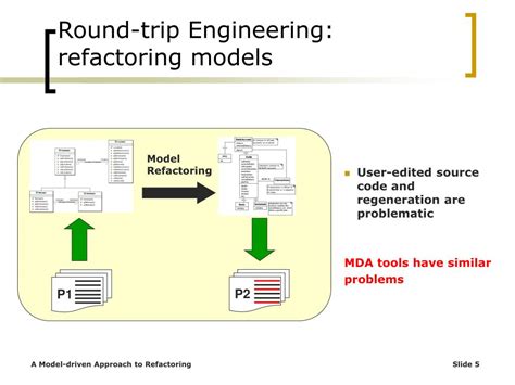 Ppt A Model Driven Approach To Refactoring Powerpoint Presentation