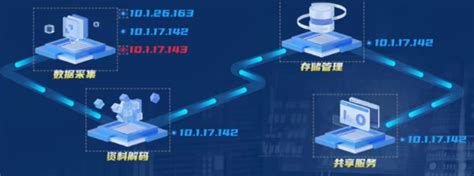 Html 使用svg动画实现数据流动画图 Smallhuifei的技术博客 Segmentfault 思否
