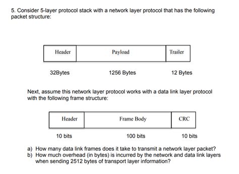Solved Consider Layer Protocol Stack With A Network Chegg