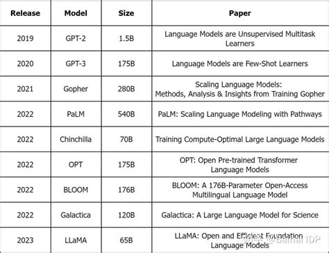 烧钱的大模型初探大语言模型成本拆解与推理优化方法 知乎